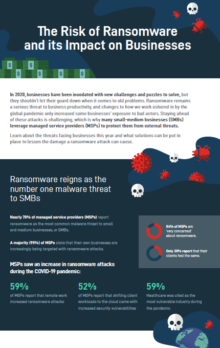2020 Ransomware Report